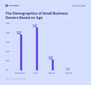 32 Small Business Statistics to Keep an Eye on in 2025
