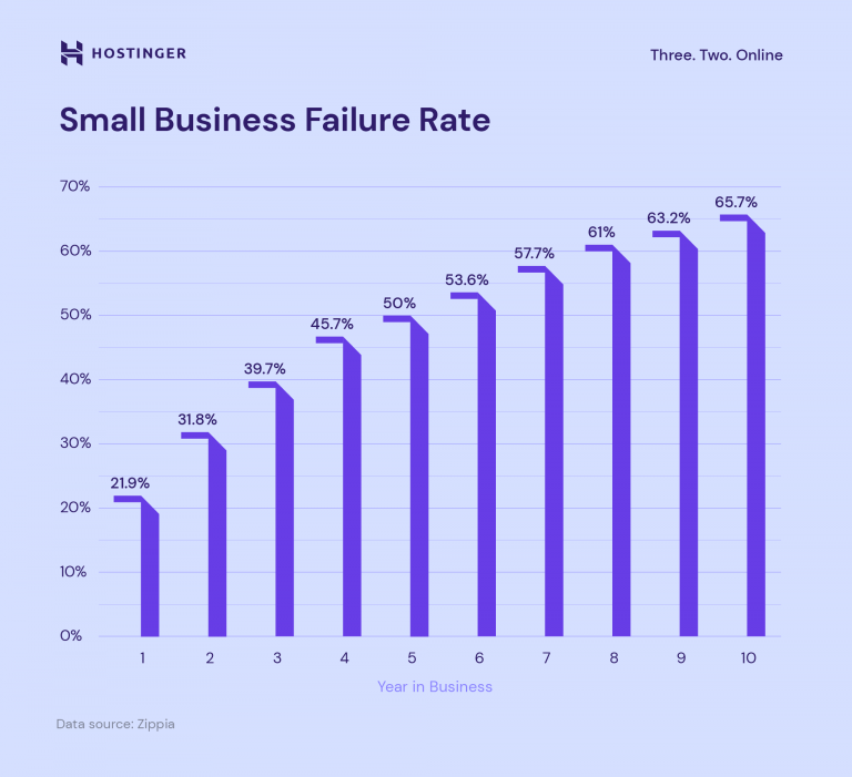 32 Small Business Statistics to Keep an Eye on in 2025