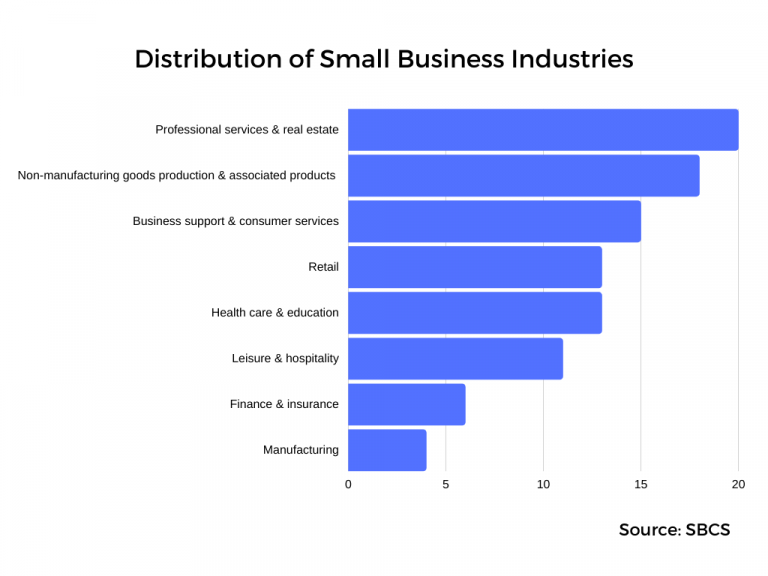 30 Small Business Statistics to Keep an Eye On in 2022