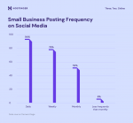 32 Small Business Statistics to Keep an Eye on in 2025