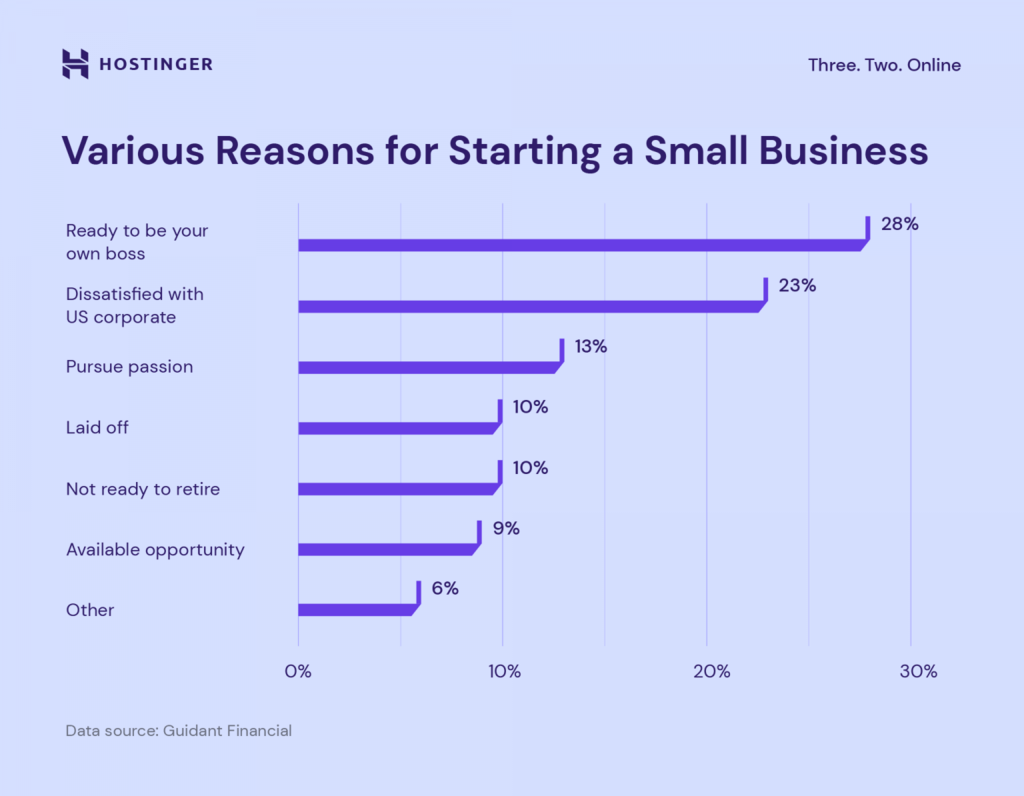 32 Small Business Statistics to Keep an Eye on in 2025