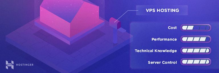 What is Web Hosting? Web Hosting Explained for Beginners