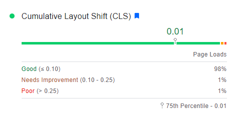 Cumulative Layout Shift - What It Is and How to Reduce It