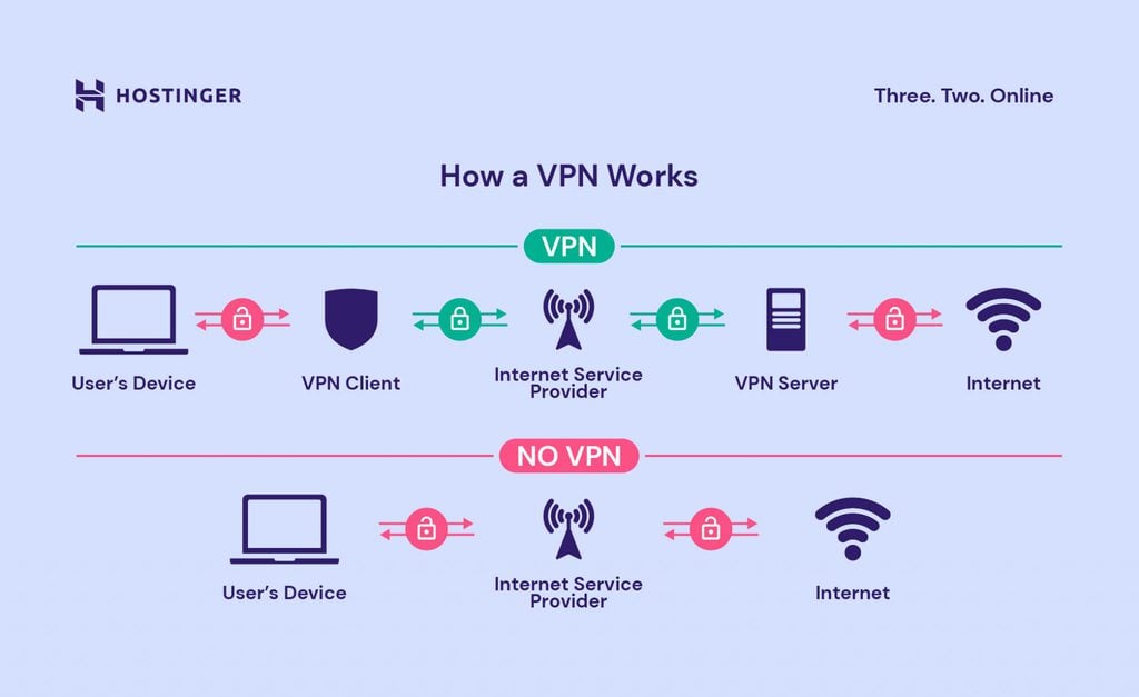 What Is VPN: Understanding the Virtual Private Network What Is VPN: Understanding the Virtual Private Network