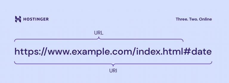 URI vs URL: Definition, Key Differences, and More