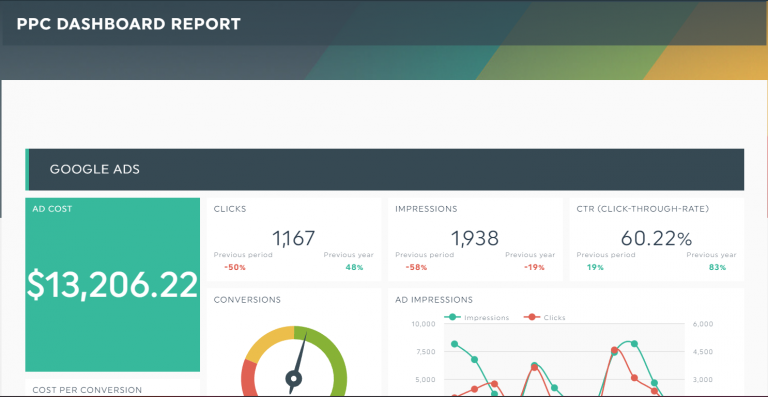 Customer Reporting: Writing Client Reports + Best Practices
