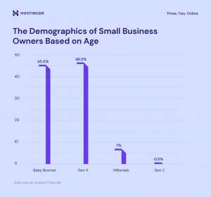 30 Small Business Statistics to Keep an Eye On in 2023