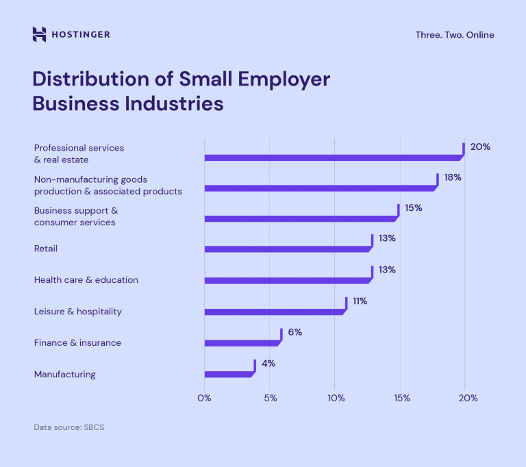 30 Small Business Statistics to Keep an Eye On in 2023
