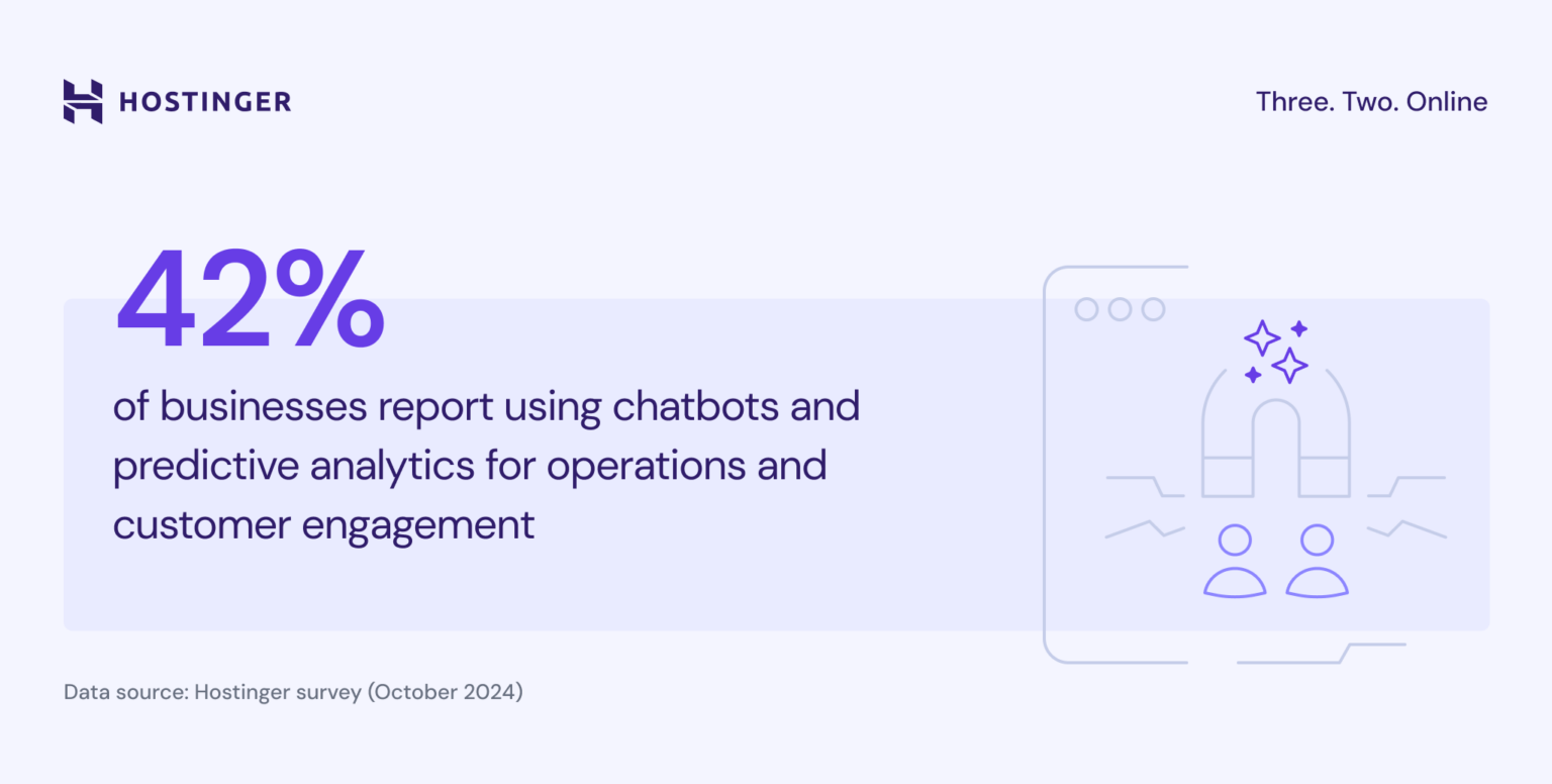 47 AI statistics and trends for 2025: Latest insights and data