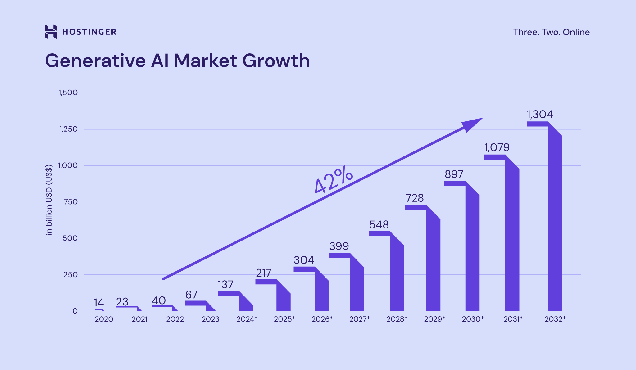 Top 41 AI Statistics and Trends for 2024
