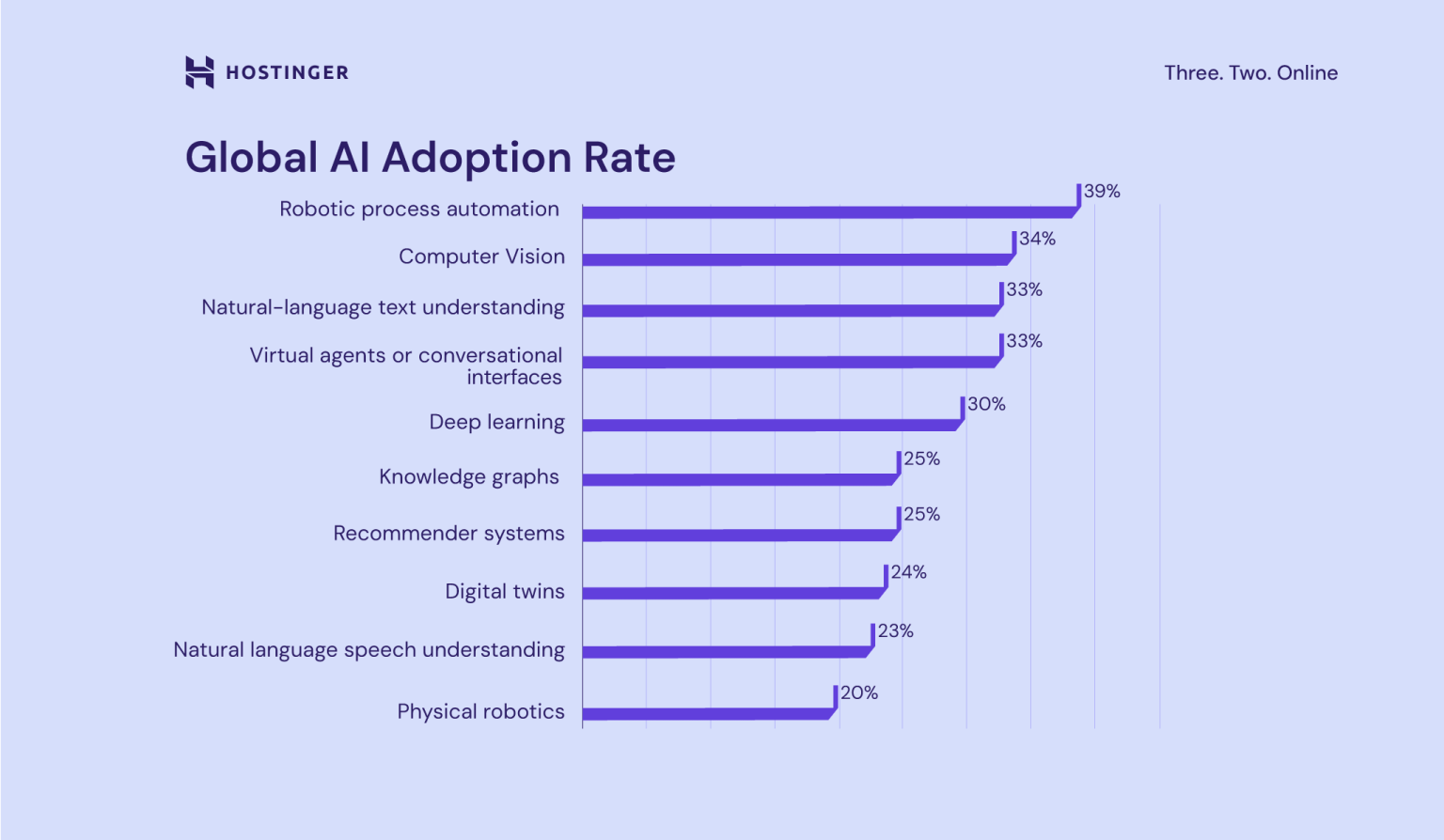 Top 41 AI Statistics and Trends for 2024