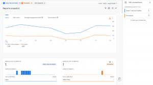 How to Use GA 4 With AI: Best Use Cases and Techniques
