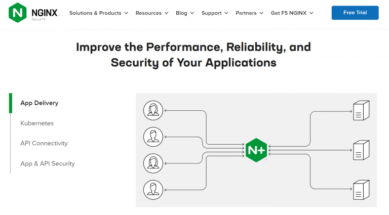 What Is NGINX and What Is It Used For?
