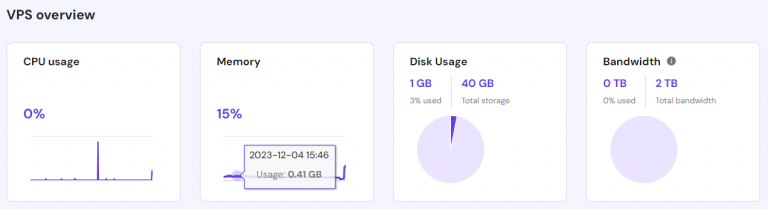 How to Deploy Laravel Project in 2025 + Best Practices