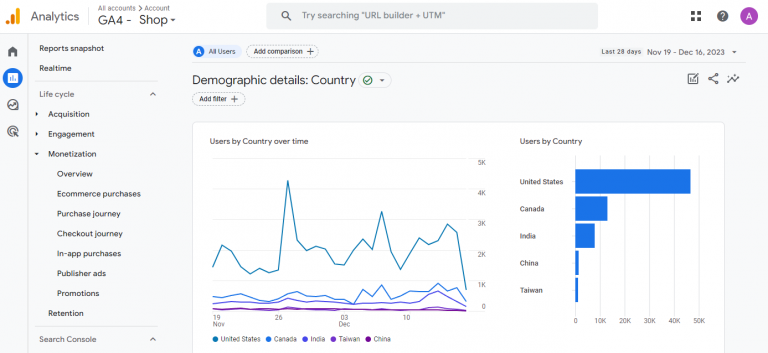 How to Set Up WooCommerce Google Analytics in 4 Steps