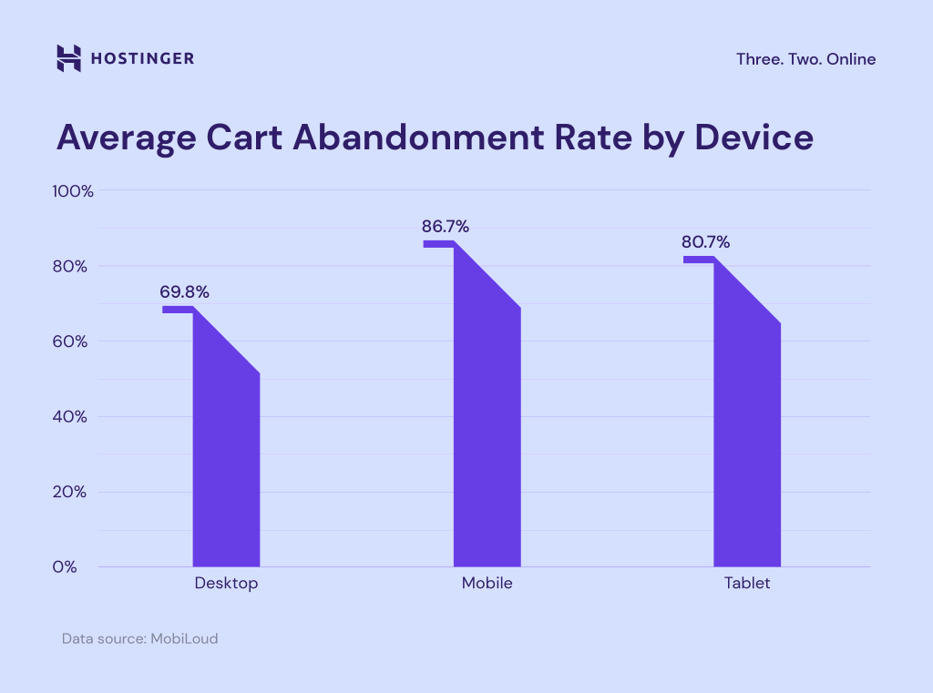33 eCommerce Statistics and How to Capitalize on Them in 2024