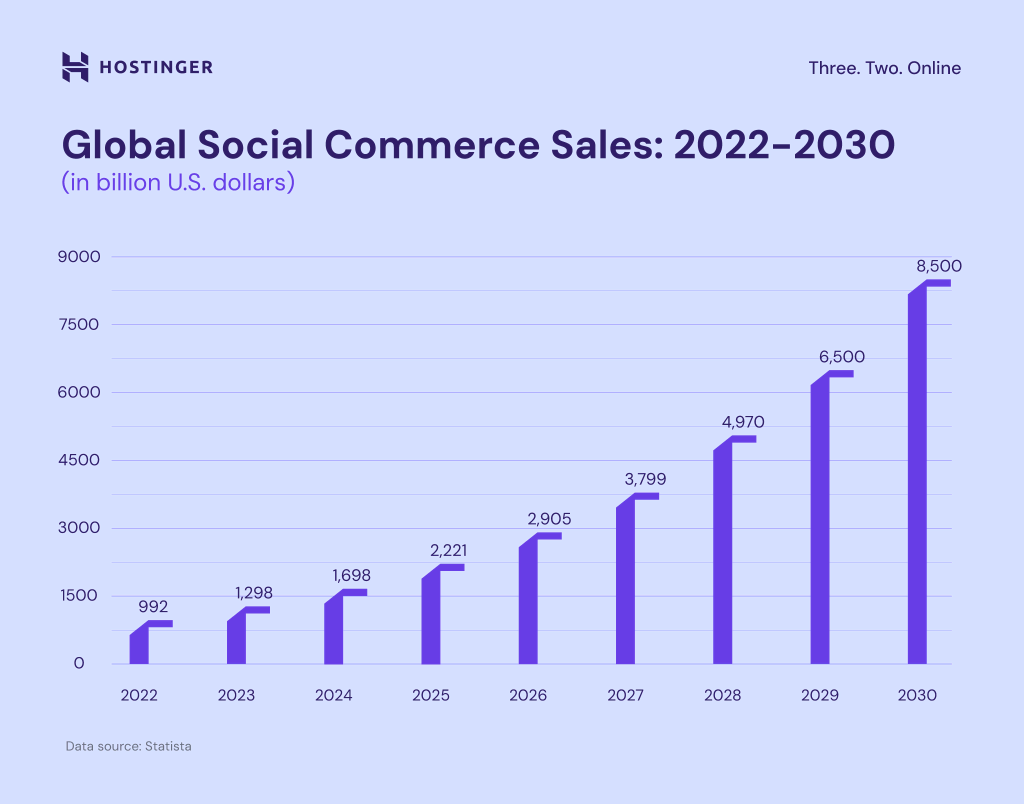 33 eCommerce Statistics and How to Capitalize on Them in 2024