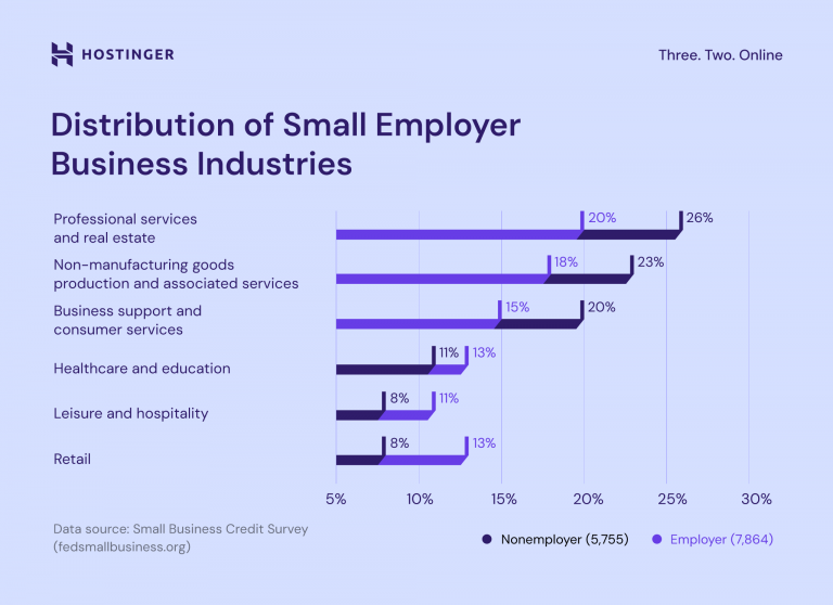 32 Small Business Statistics to Keep an Eye on in 2025