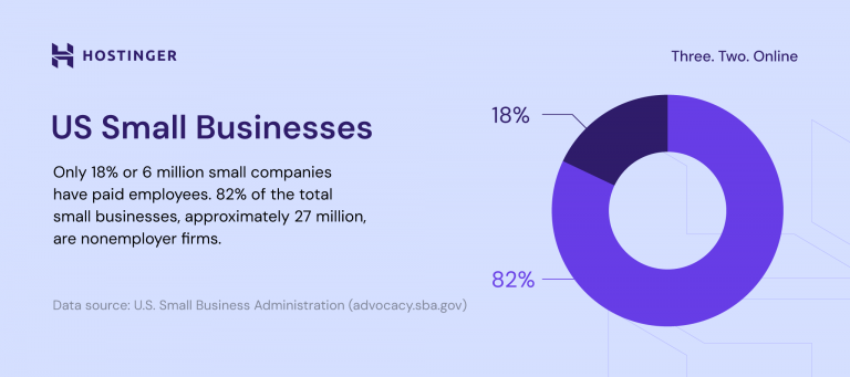 32 Small Business Statistics to Keep an Eye on in 2025