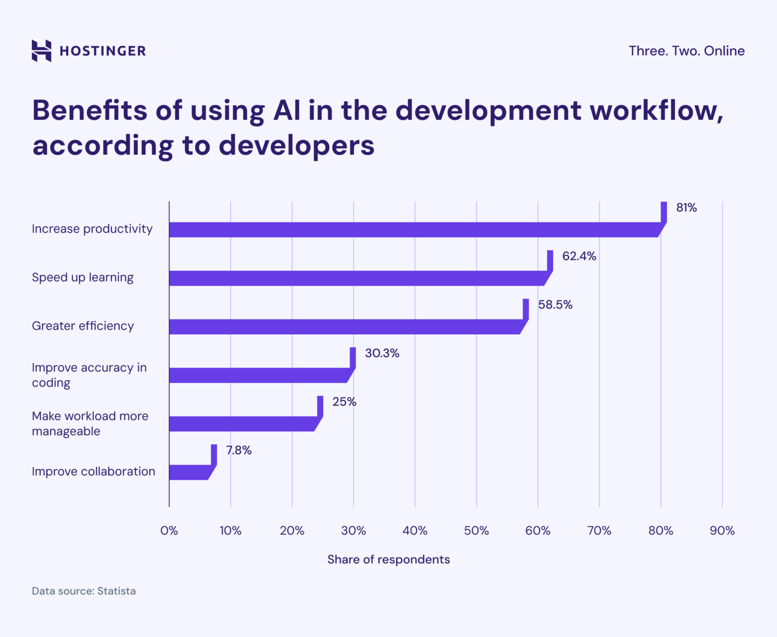 28 Essential web design statistics for 2025: Trends & insights