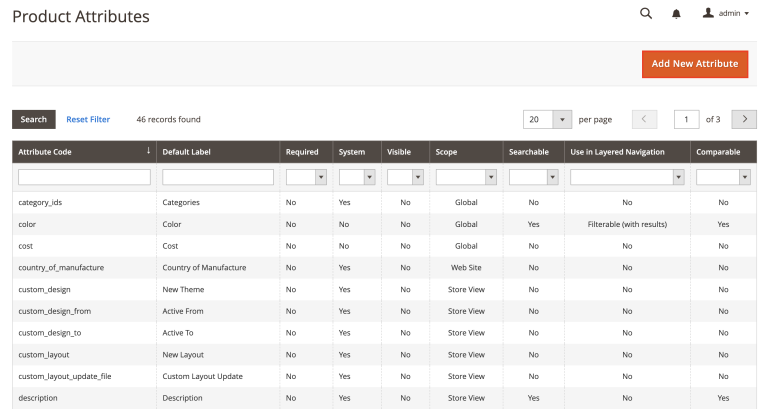 Magento 2 Tutorial for 2025