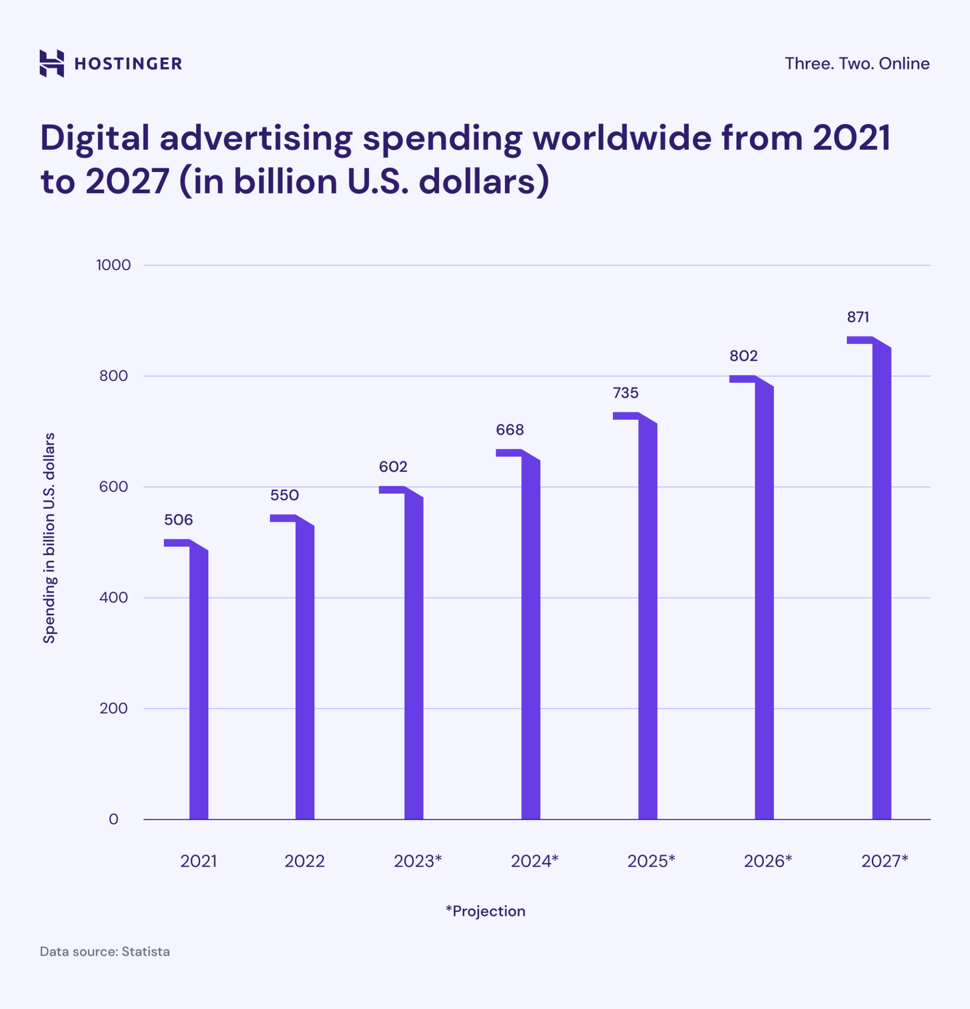 47 Essential digital marketing statistics for 2025