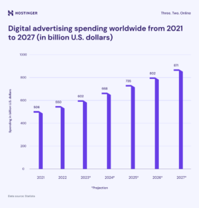 47 Essential digital marketing statistics for 2025