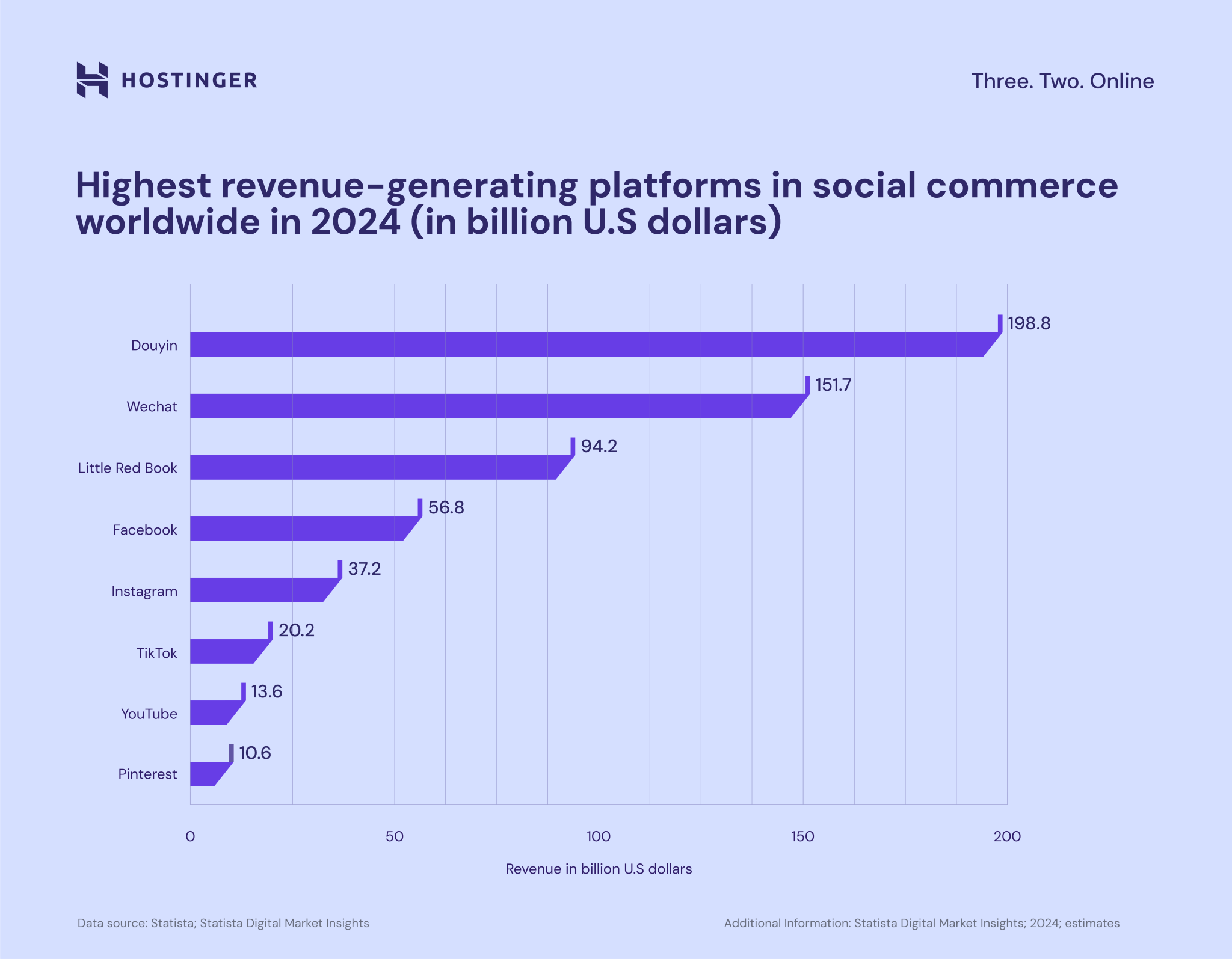 Social Commerce 2024: Definition, Key Trends, and Statistics