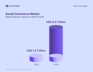2025 Social commerce statistics: Key trends & new data