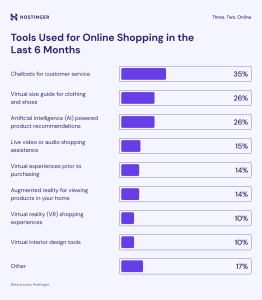 2025 Social commerce statistics: Key trends & new data