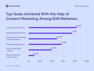 47 Essential digital marketing statistics for 2025