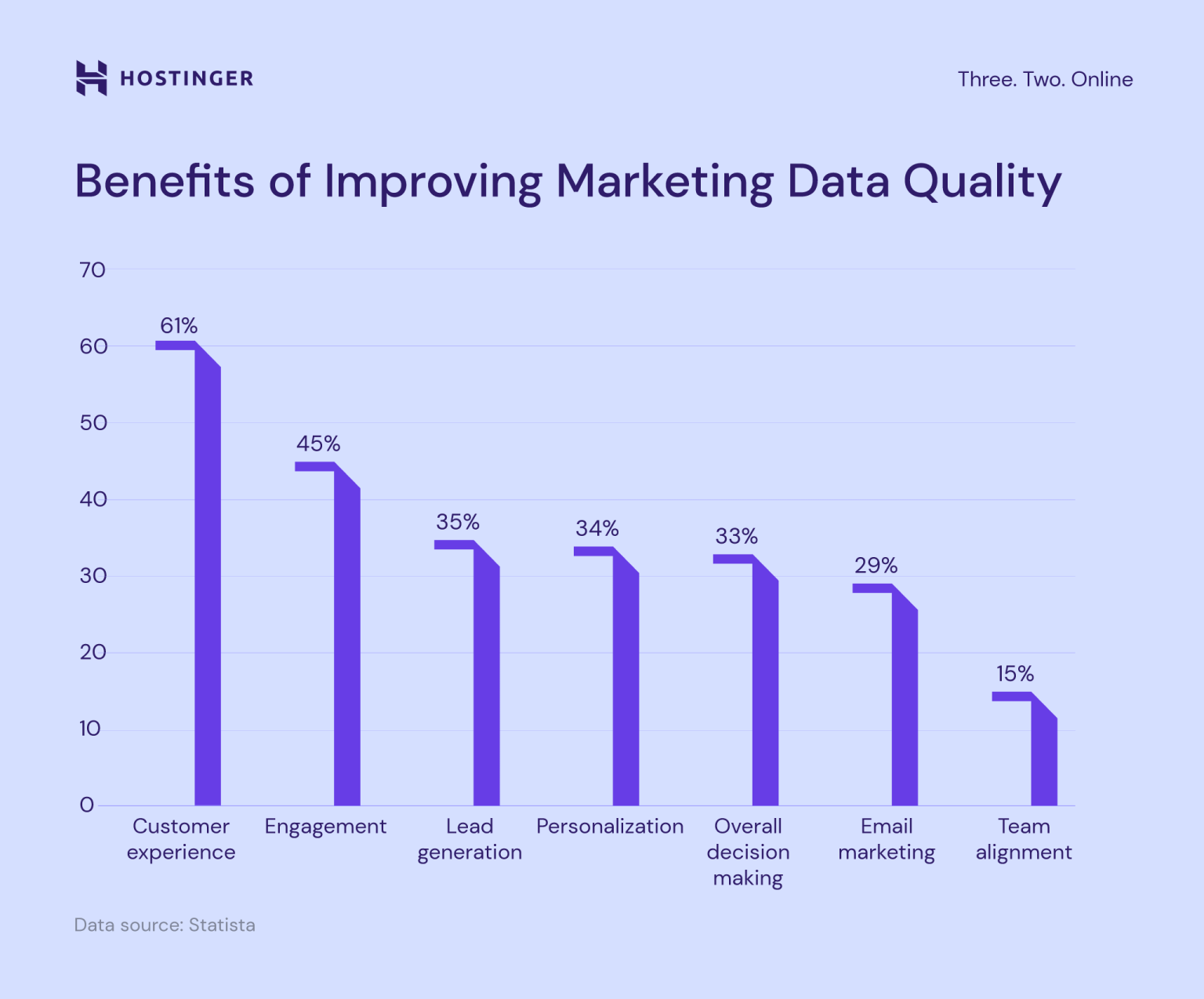 Essential Digital Marketing Statistics for Growth in 2024