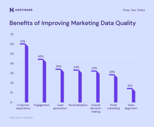 Essential Digital Marketing Statistics for Growth in 2024