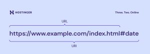URI vs URL: Key differences explained