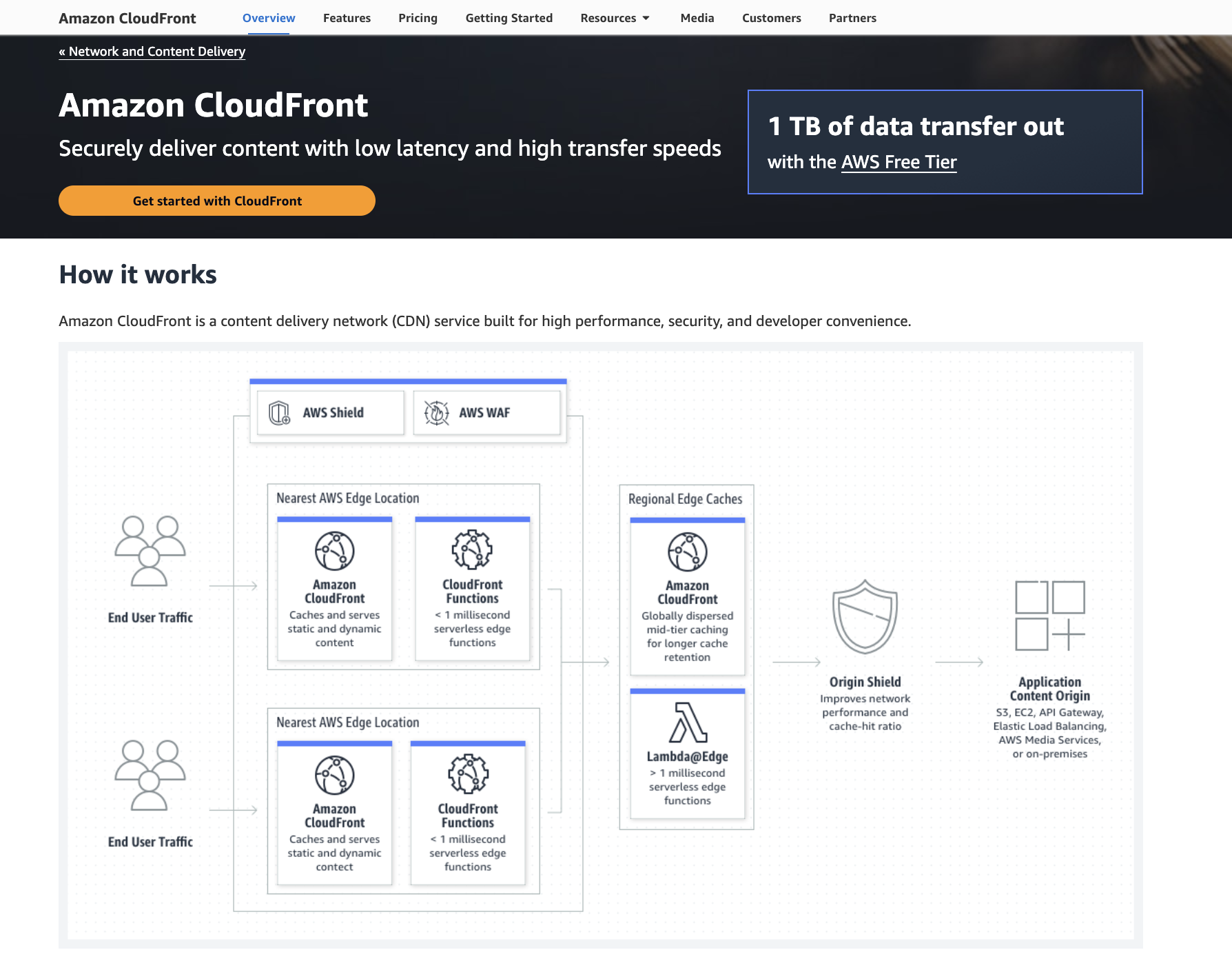 6 Top WordPress CDNs Compared + How to Choose the Best One