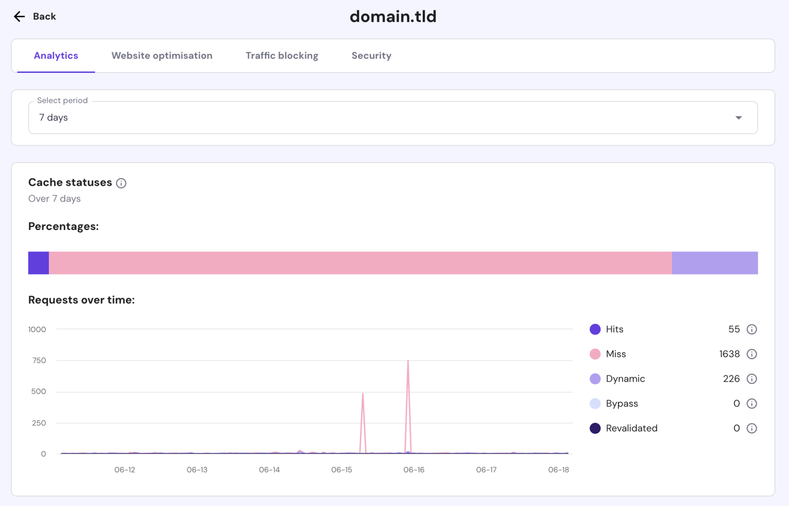 6 Top WordPress CDNs Compared + How to Choose the Best One