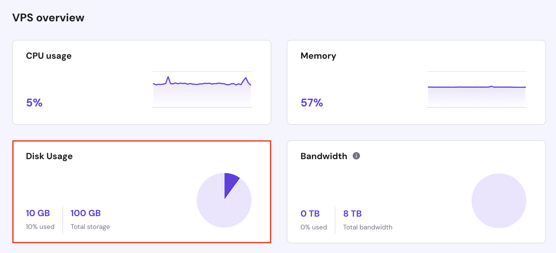 How to Check Disk Space Usage in Linux