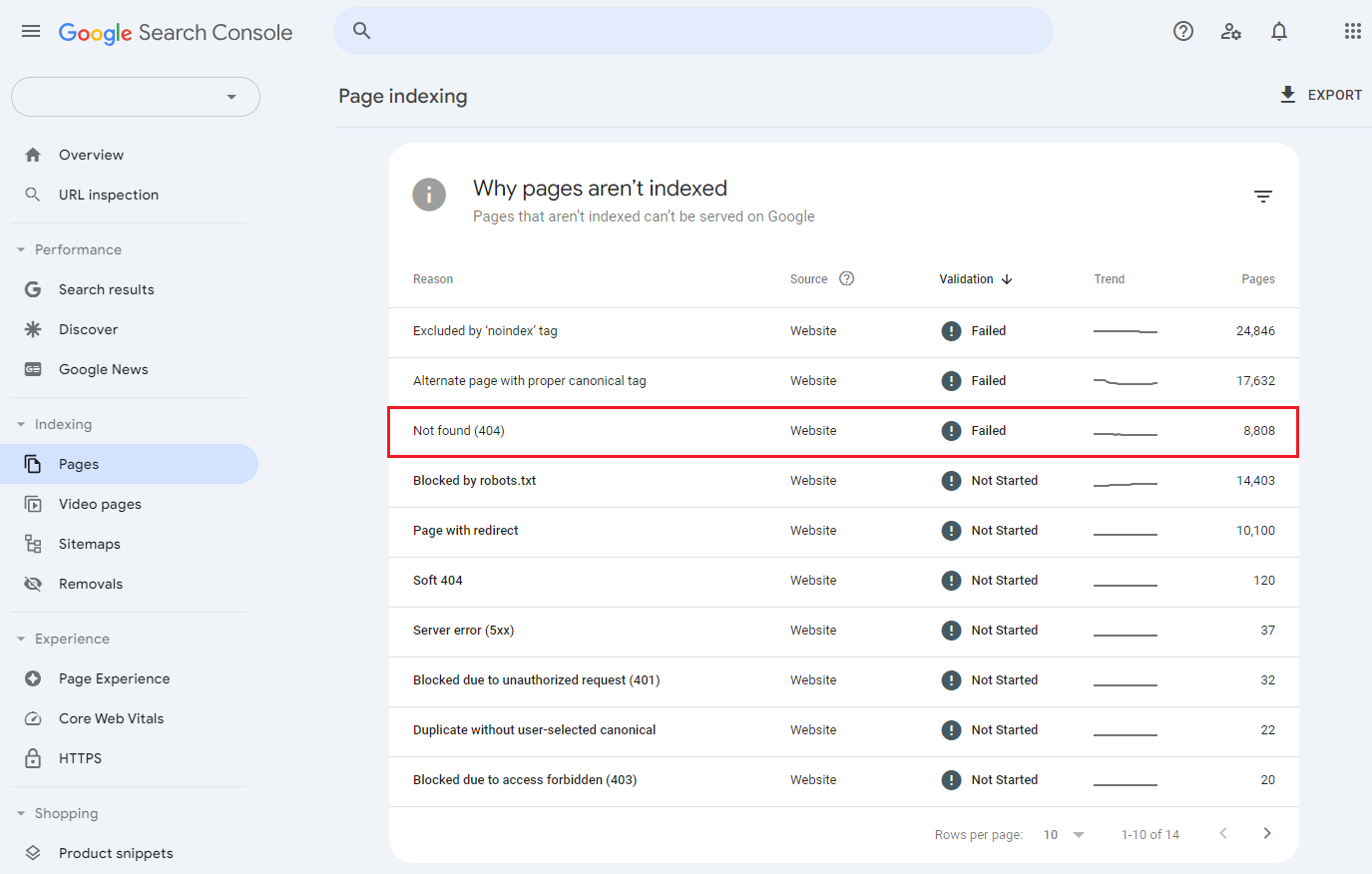How to fix broken links in WordPress: a step-by-step guide