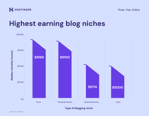 Essential blogging statistics: trends, tips, and insights 2025