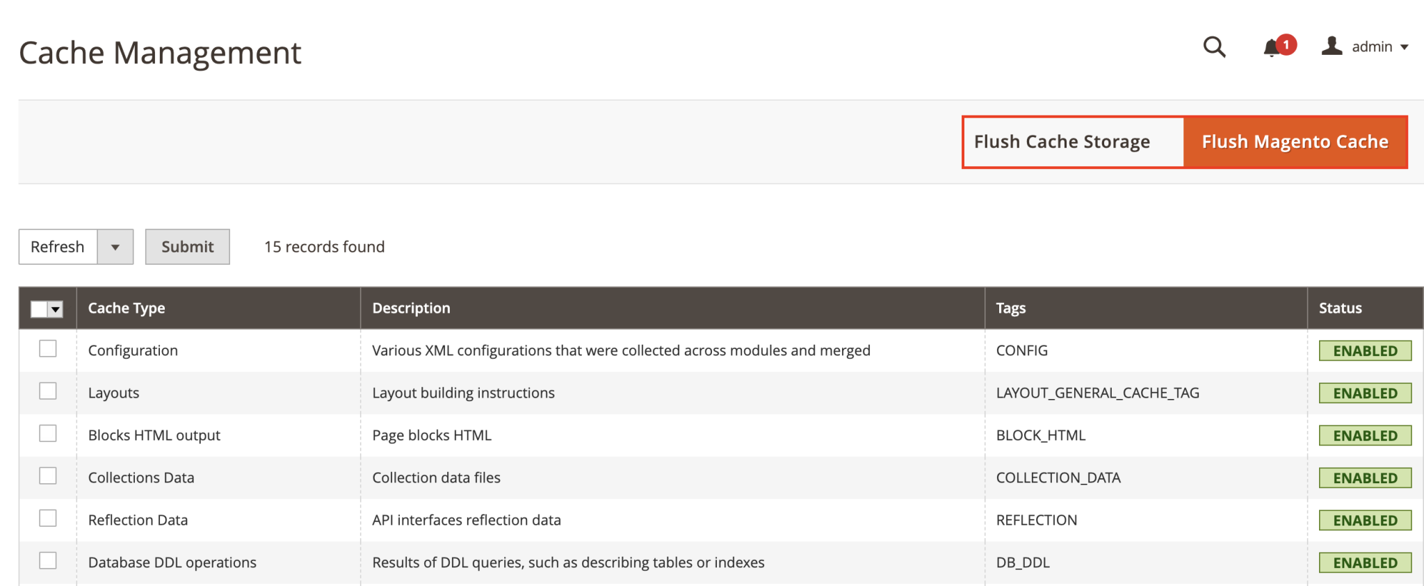Magento 2 performance speed optimization guide