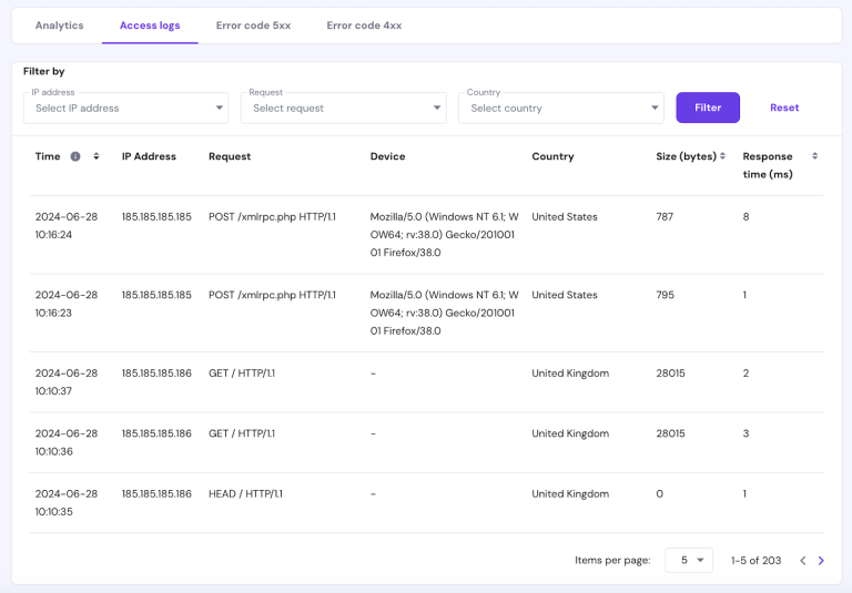 How to Remove WordPress Malware and Clean Your Website