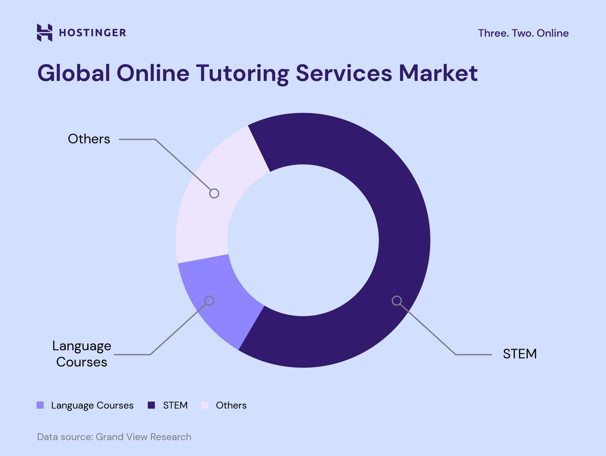 Start your online tutoring business: a guide for freelance educators