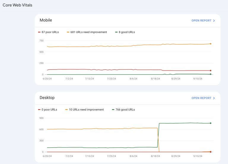 Core Web Vitals: Key metrics to measure site performance