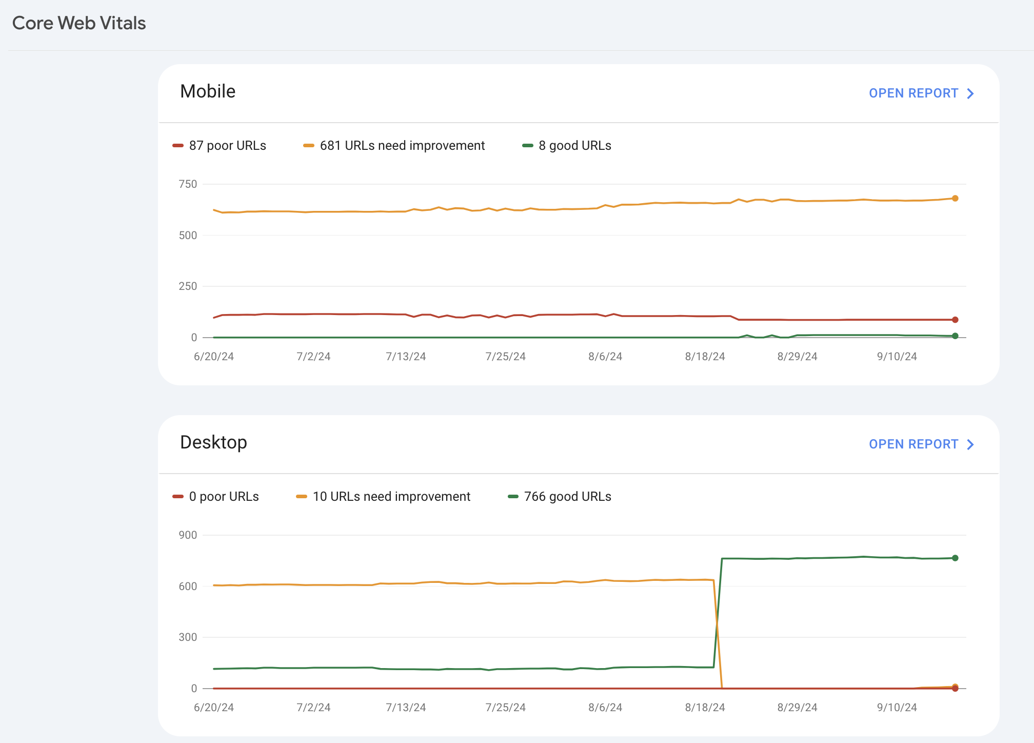 Core Web Vitals: Key metrics to measure site performance