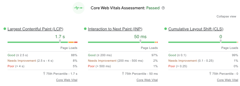 Core Web Vitals: Key metrics to measure site performance