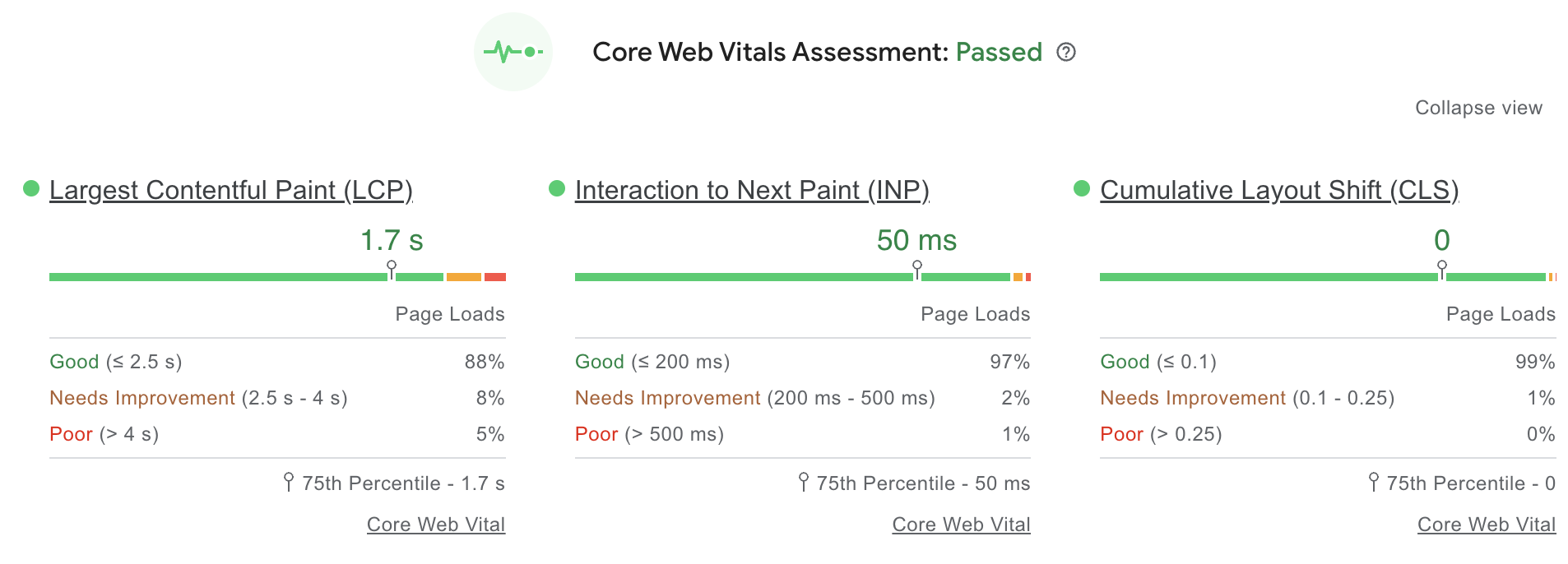 Core Web Vitals: Key metrics to measure site performance