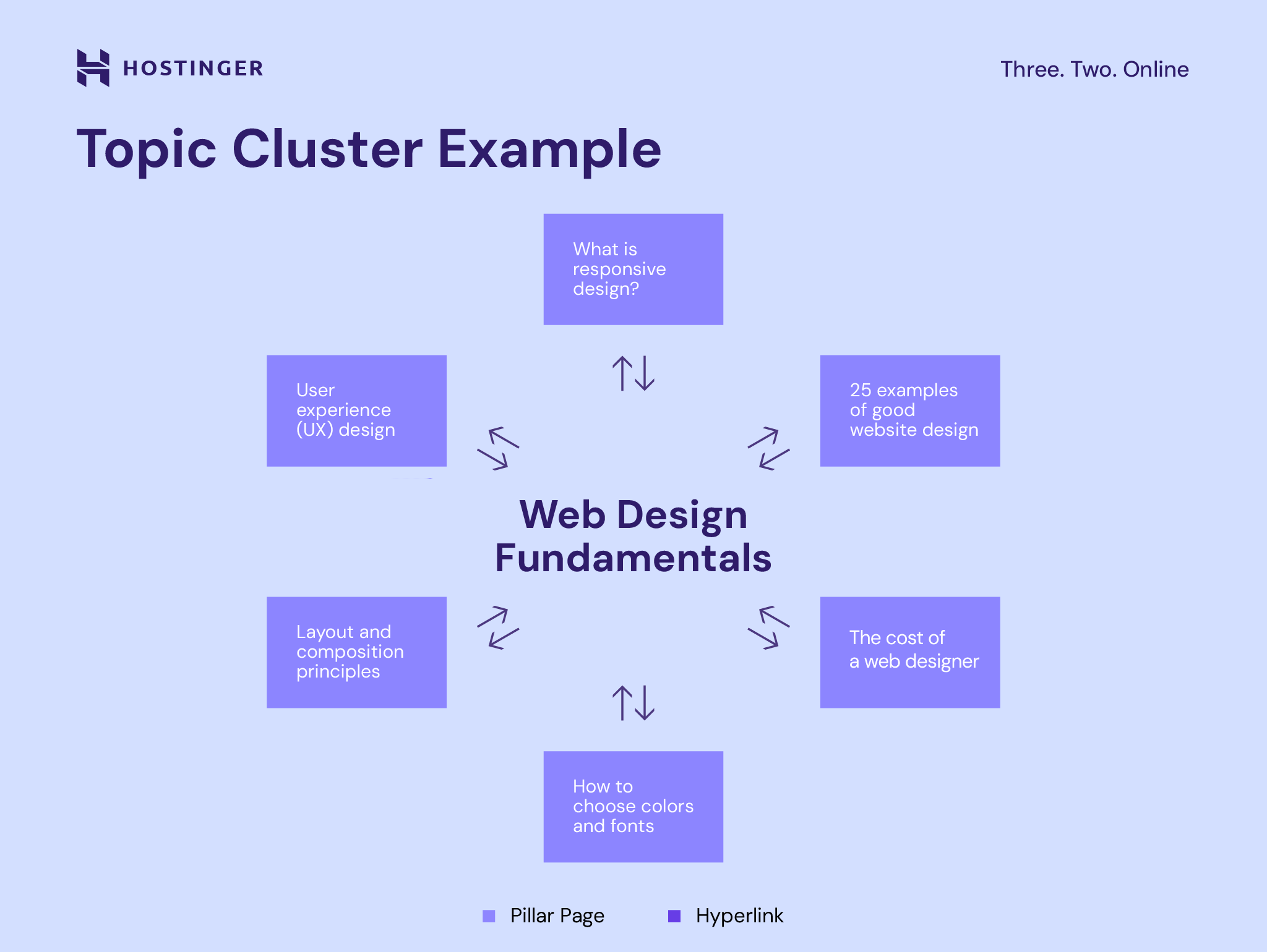 WordPress SEO: What it is and how to optimize your website
