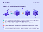 What is a domain name? Simple explanation for beginners