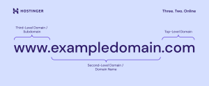 What is a domain name? Simple explanation for beginners