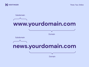 What is a domain name? Simple explanation for beginners